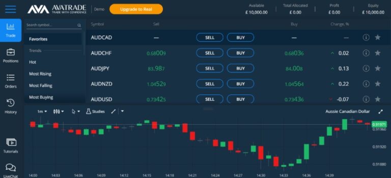 Best Demo Trading Platforms 2023: Test and Comparison